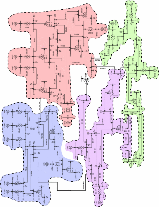 Implementation of Slow Coherency Based Controlled Islanding Using DIgSILENT PowerFactory and ...