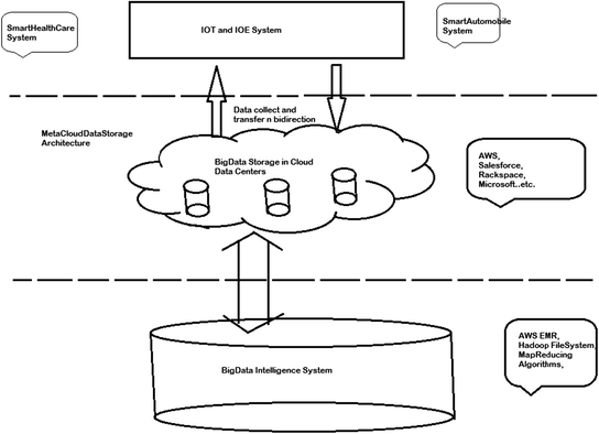 Big Data Security Intelligence for Healthcare Industry 4.0 | SpringerLink