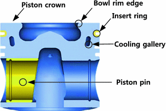 Effects of Piston Galleries on the Piston Temperatures of a Diesel Engine | SpringerLink