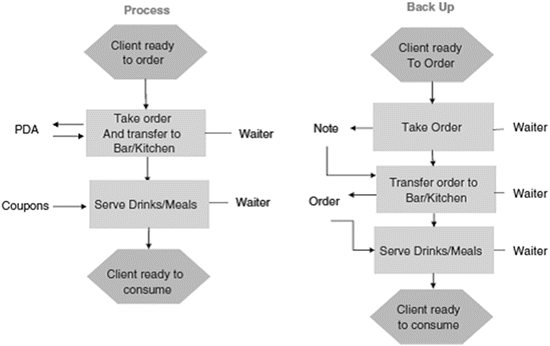 Business Process Governance | SpringerLink