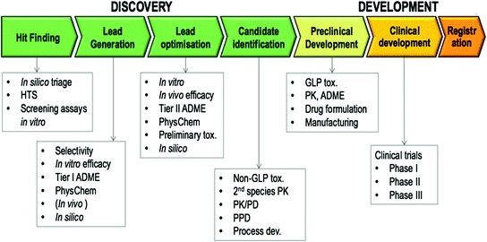 Discovery and Development of Novel Drugs | SpringerLink