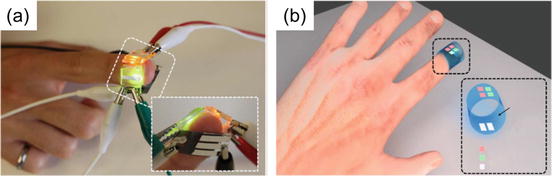 Wearable Optical Sensors | SpringerLink