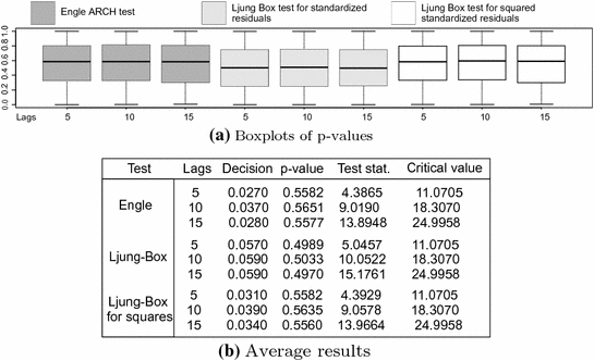GARCH Process with GED Distribution | SpringerLink
