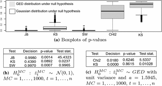 GARCH Process with GED Distribution | SpringerLink