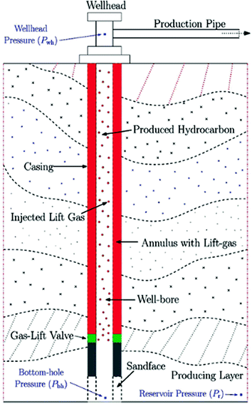 An Introduction to Gas Lift | SpringerLink