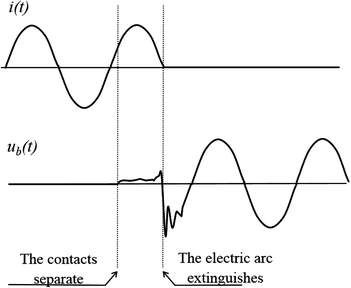 Current Interruption Basics | SpringerLink