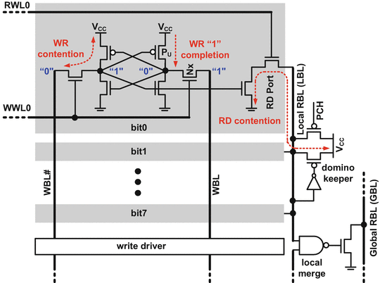 Energy Efficient Volatile Memory Circuits for the IoT Era | SpringerLink