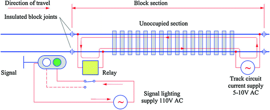 Train Protection Systems in Different Railway Gauges | SpringerLink
