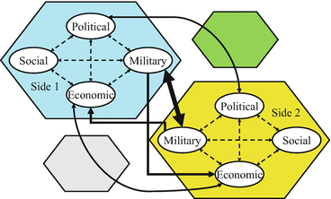 The DIME/PMESII Paradigm | SpringerLink