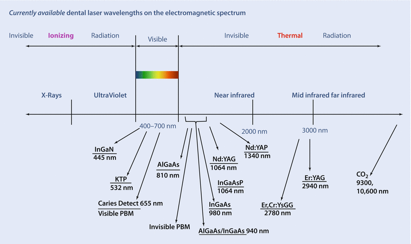 Laser and Light Fundamentals | SpringerLink