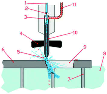 Ice Jet Machining: A Sustainable Variant of Abrasive Water Jet ...
