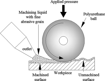 Non-traditional Micromachining Processes: Opportunities and Challenges ...
