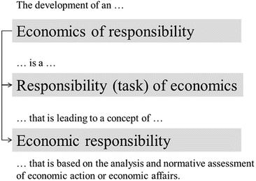 From the Economics of Responsibility to Economic Responsibility ...