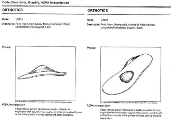 Durable Medical Equipment and Coding in Sports Medicine | SpringerLink