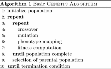 Genetic Algorithms | SpringerLink