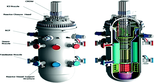 The Future of Small Modular Reactors | SpringerLink