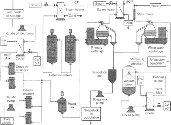 Animal and Vegetable Fats, Oils, and Waxes | SpringerLink