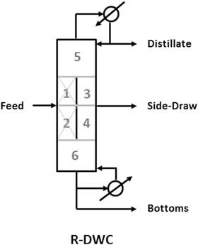 Dividing Wall Columns in the Chemical Industry | SpringerLink