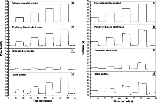 Hygroelectricity: The Atmosphere as a Charge Reservoir | SpringerLink