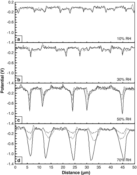 Hygroelectricity: The Atmosphere as a Charge Reservoir | SpringerLink