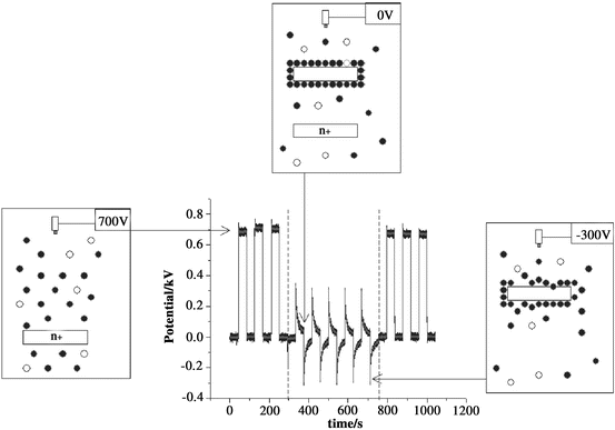 Hygroelectricity: The Atmosphere as a Charge Reservoir | SpringerLink