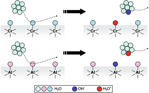 Hygroelectricity: The Atmosphere as a Charge Reservoir | SpringerLink