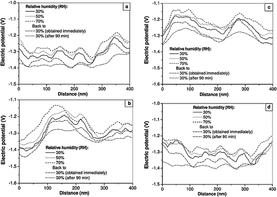 Hygroelectricity: The Atmosphere as a Charge Reservoir | SpringerLink
