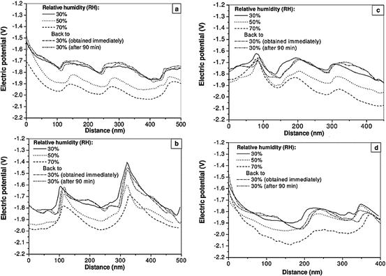 Hygroelectricity: The Atmosphere as a Charge Reservoir | SpringerLink