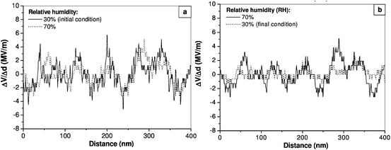 Hygroelectricity: The Atmosphere as a Charge Reservoir | SpringerLink
