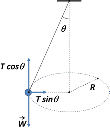Conical Pendulum | SpringerLink