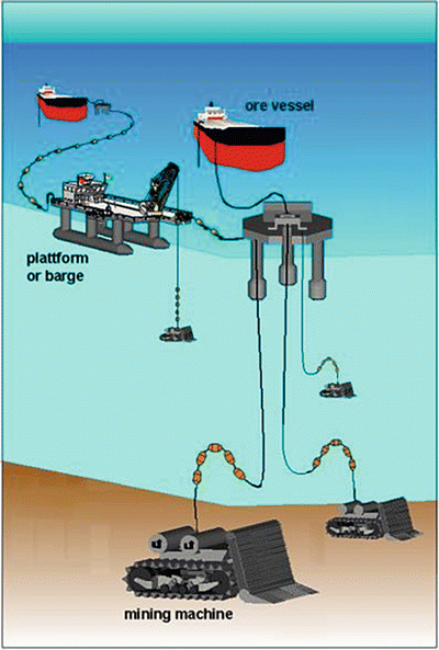 Concepts of Deep-Sea Mining Technologies | SpringerLink