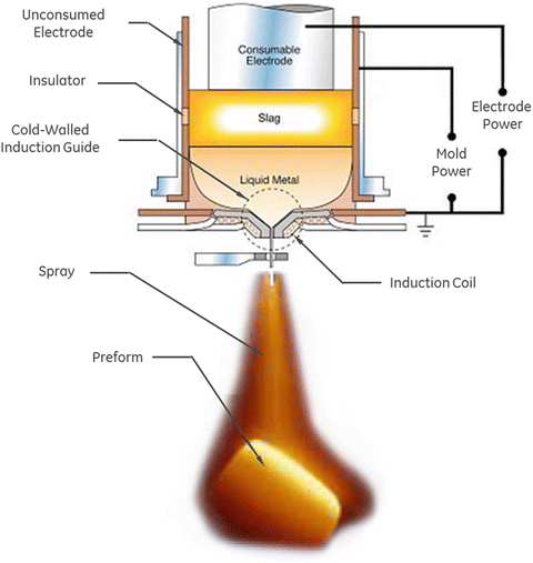 Spray Forming of Nickel Superalloys | SpringerLink