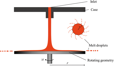 Single Fluid Atomization Fundamentals | SpringerLink