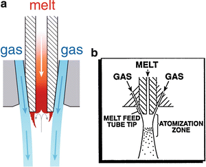 Two Fluid Atomization Fundamentals | SpringerLink