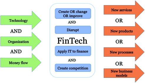 FinTech Transformation: How IT-Enabled Innovations Shape the Financial ...