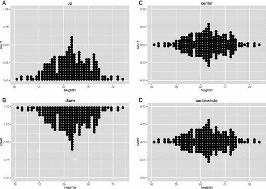 Wilkinson Dot Plot | SpringerLink