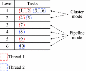 Parallel Sparse Left-Looking Algorithm | SpringerLink