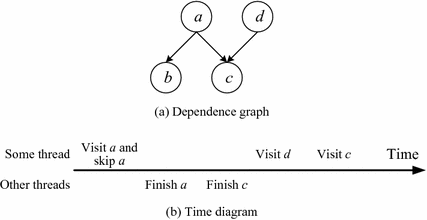 Parallel Sparse Left-Looking Algorithm | SpringerLink