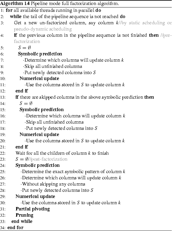 Parallel Sparse Left-Looking Algorithm | SpringerLink