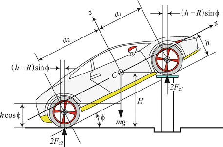 Forward Vehicle Dynamics | SpringerLink