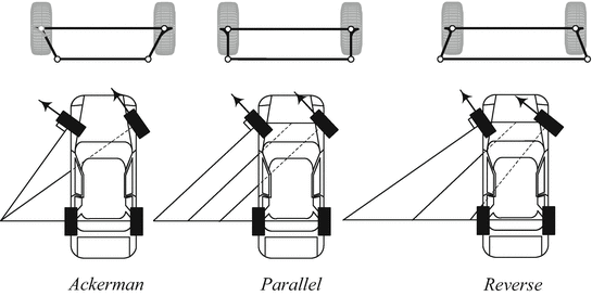Steering Dynamics | SpringerLink