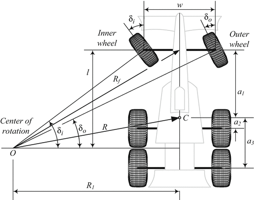 Steering Dynamics | SpringerLink