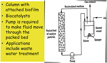 Upstream Processes | SpringerLink