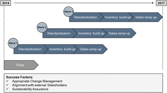 The Supply Chain Segmentation Journey of Volvo CE | SpringerLink