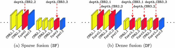 FuseNet: Incorporating Depth into Semantic Segmentation via Fusion-Based CNN Architecture ...
