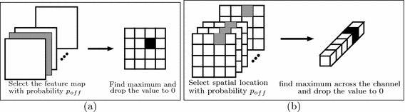 Analysis on the Dropout Effect in Convolutional Neural Networks ...