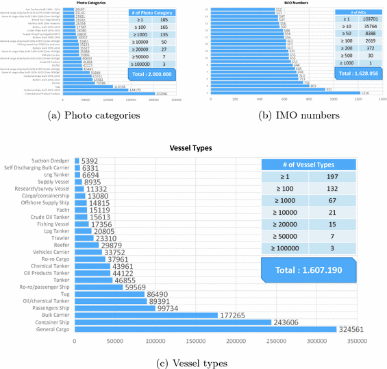 MARVEL: A Large-Scale Image Dataset for Maritime Vessels | SpringerLink