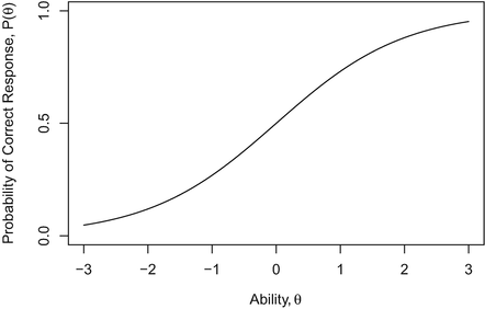 The Item Characteristic Curve | SpringerLink