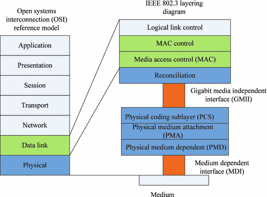 PON Evolution | SpringerLink