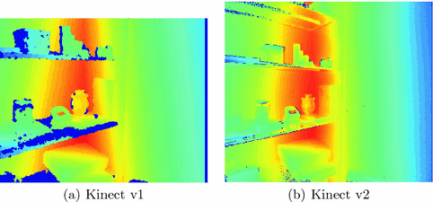 Comparison of Kinect V1 and V2 Depth Images in Terms of Accuracy and Precision | SpringerLink
